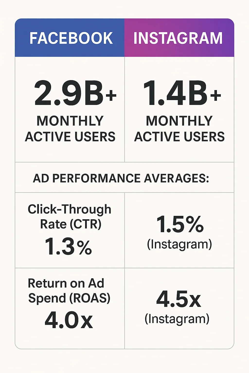 Meta Ads (Facebook & Instagram)Power, Precision, Profit – Web Pivots